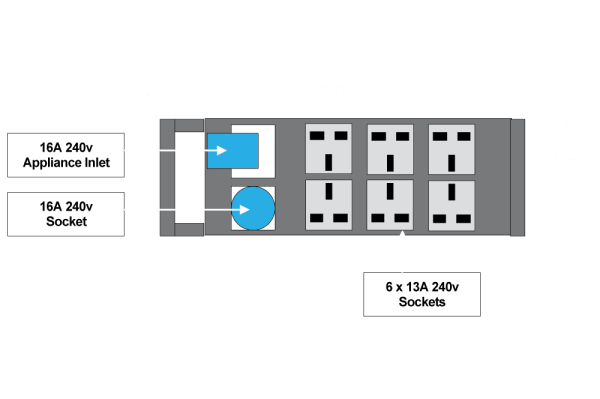 RUB1401B - Power Distribution Box For 16A Electrical Supply