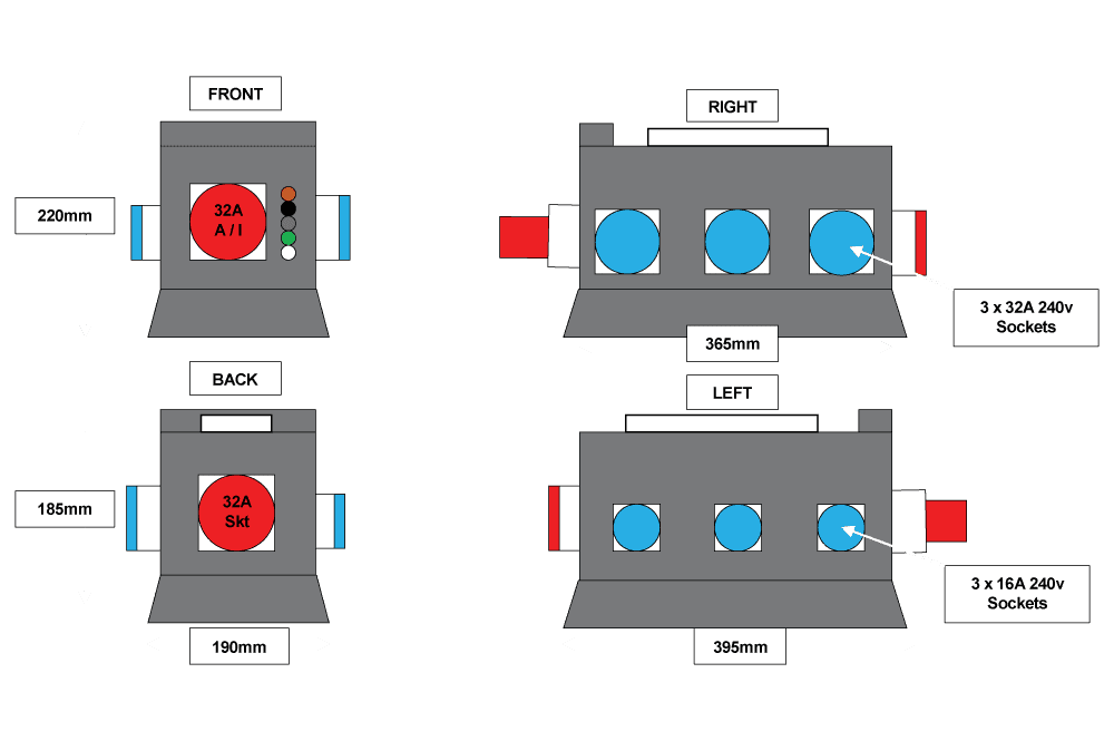 RUB185H6 - Power Distribution Box For 32A Electrical Supply