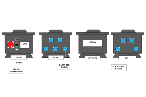 RUB2703 - Power Distribution Box For 32A Electrical Supply