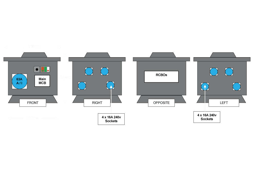 RUB2704 - Power Distribution Box For 63A Electrical Supply