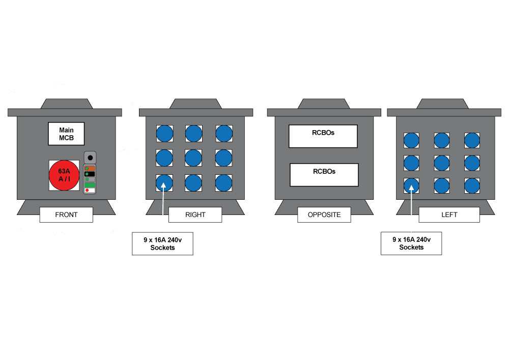RUB270H10 - Power Distribution Box For 63A Electrical Supply