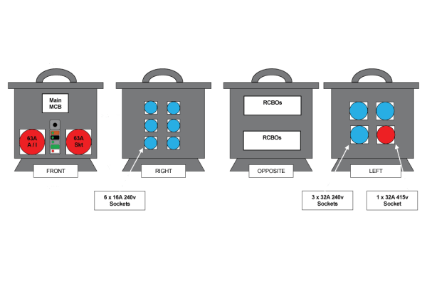 RUB270H4 - Power Distribution Box For 63A Electrical Supply