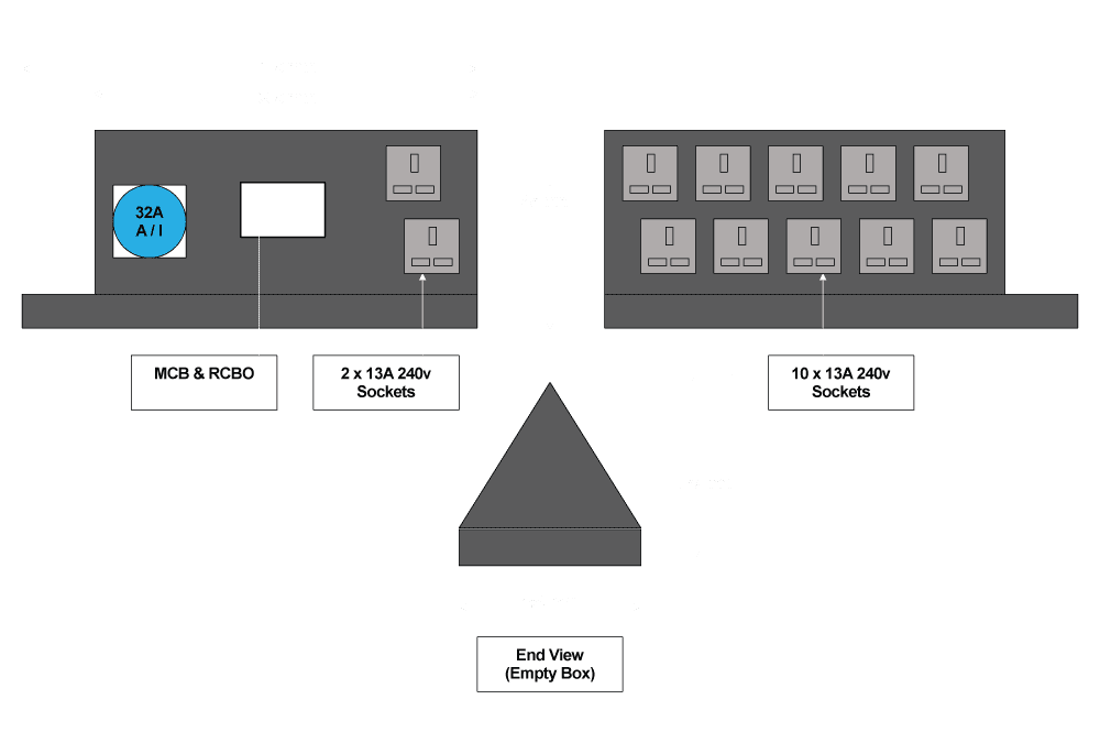 Power Distribution Box Specification at Zara Baillieu blog
