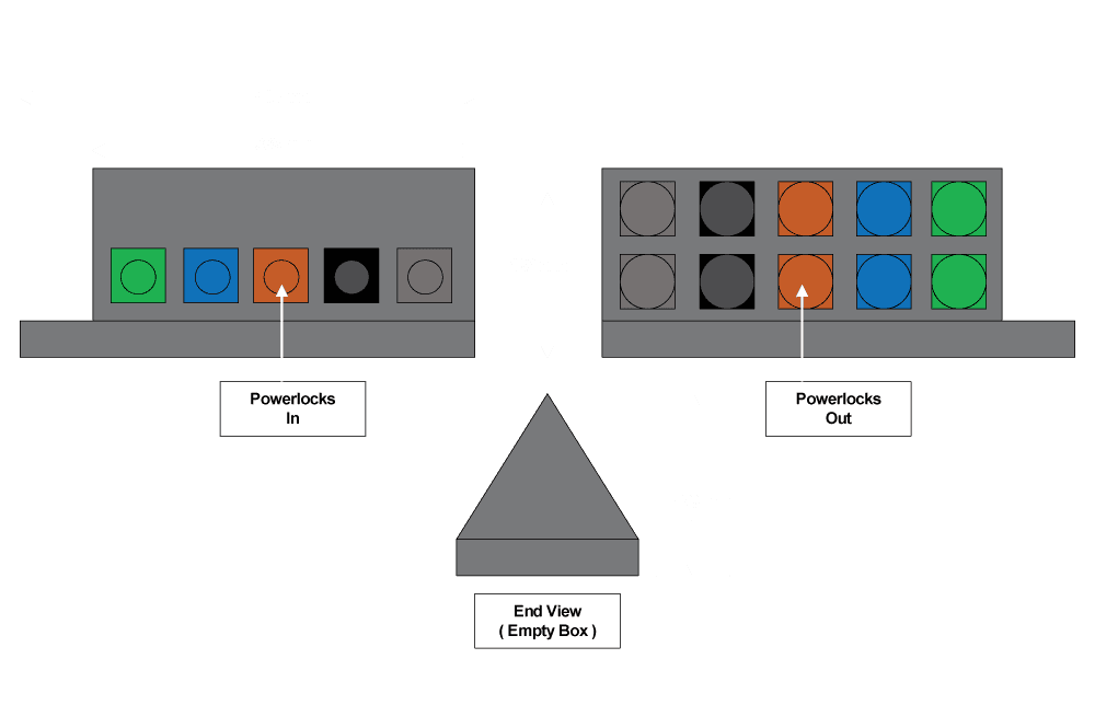 RUBTR4 - Power Distribution Box For 400A Electrical Supply