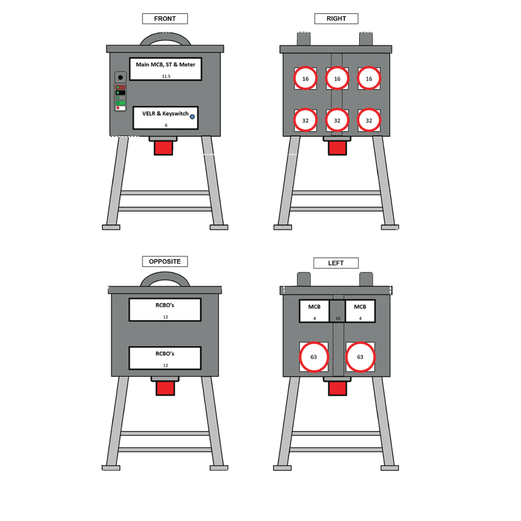RubberBox - RUB3602 - 125A 3PH> & 2x 63A 3PH & 3x 32A 3PH & 3x 16A 3PH ...