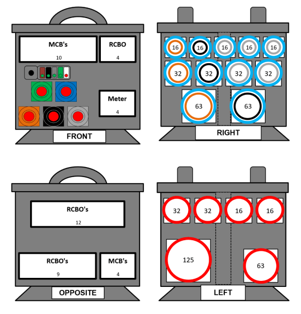 RubberBox - RUB3603 - 400A 3PH>1x 125A 3PH & 1x 63A 3PH & 2x 63A 1PH ...